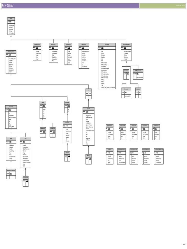 Pnid - Objects: Autocad Plant 3D 2015 | PDF | Electrical Engineering ...