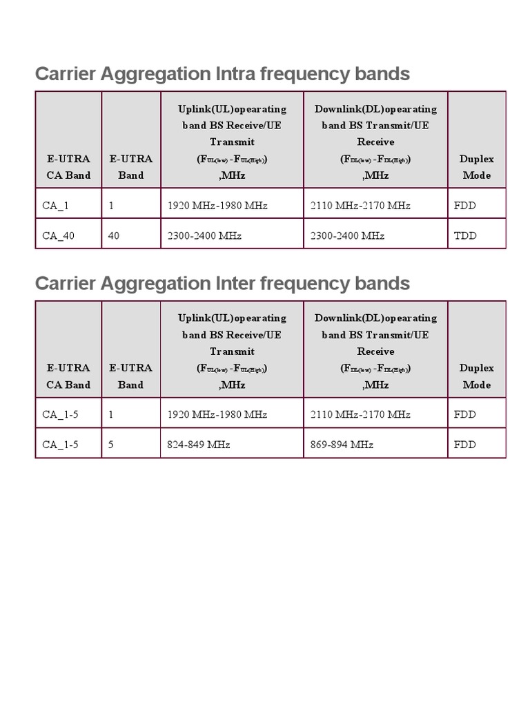 Carrier Aggregation Frequency Bands | PDF