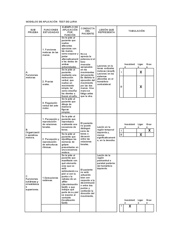 Modelos de Aplicación Test de Luria | PDF | Memoria | Percepción