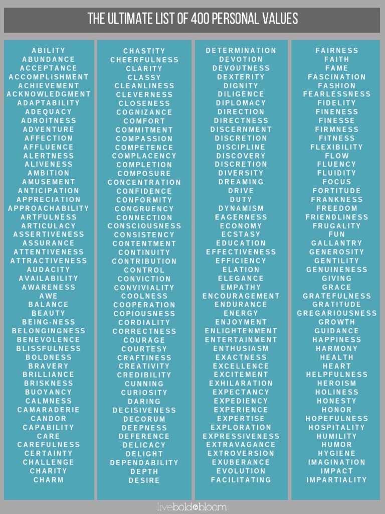 400 Personal Values | Download Free PDF | Courage | Value (Ethics)