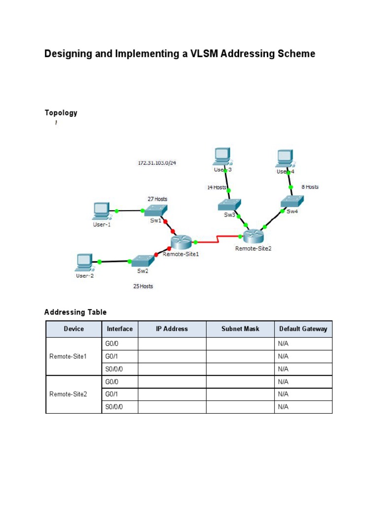 Designing and Implementing A VLSM Addressing Scheme: Topology | PDF | Ip Address | Internet ...