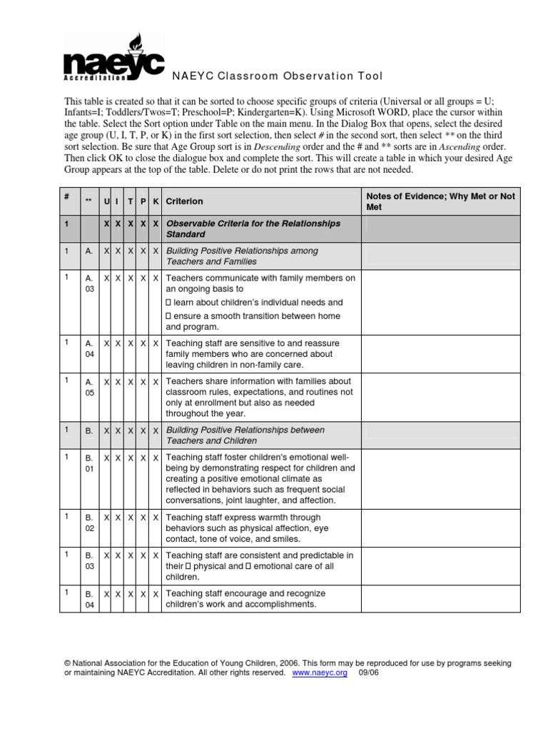 Complete Observation Tool | PDF | Emotional Self Regulation | Teachers