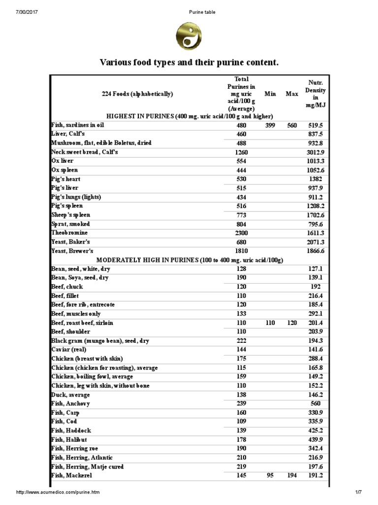 Various Food Types and Their Purine Content | PDF