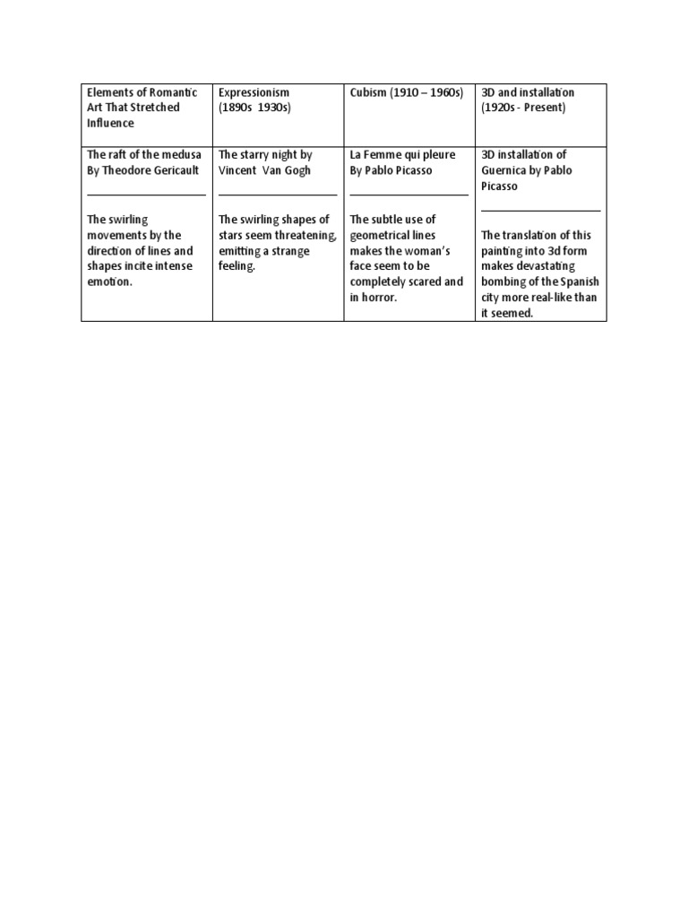 Elements of Romantic Art That Stretched Influence | PDF