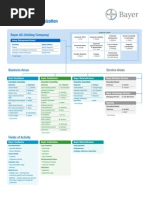 Organisation Chart DG Sante en | PDF | Primary Care Physician | Wellness