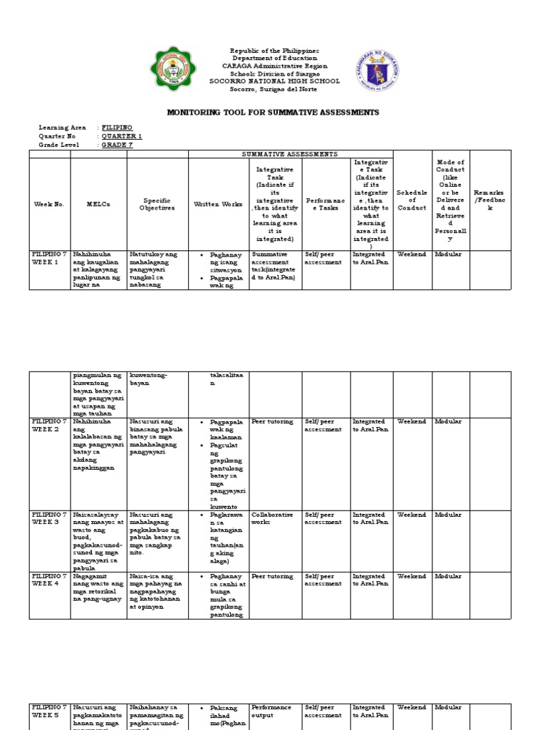 Summative Assessment Monitoring Tool | PDF