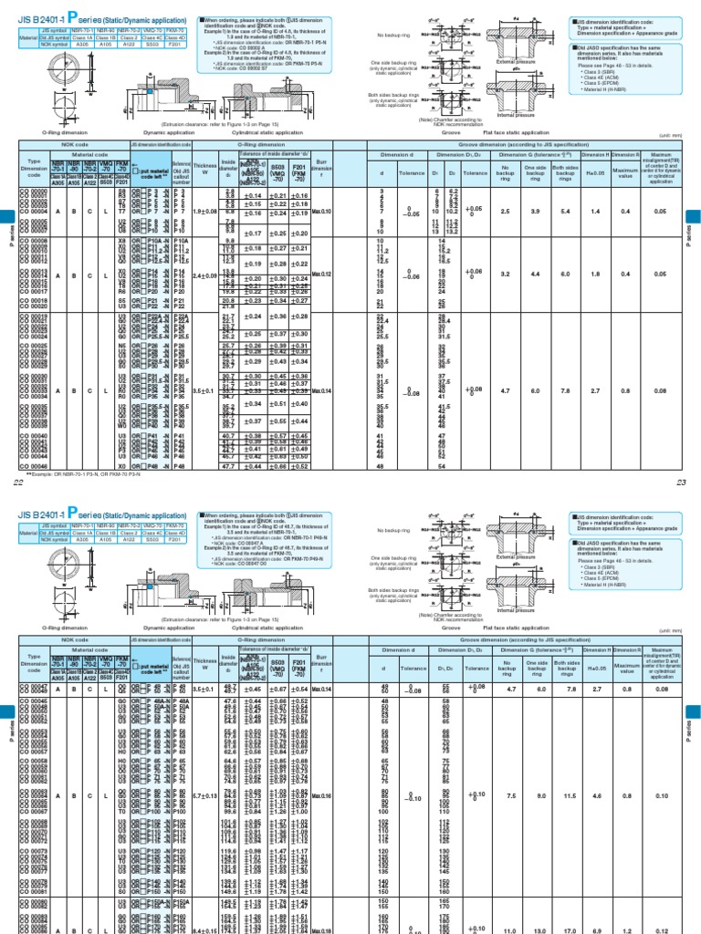 JIS B 2401-1 Series: (Static/Dynamic Application) | PDF | Joining ...