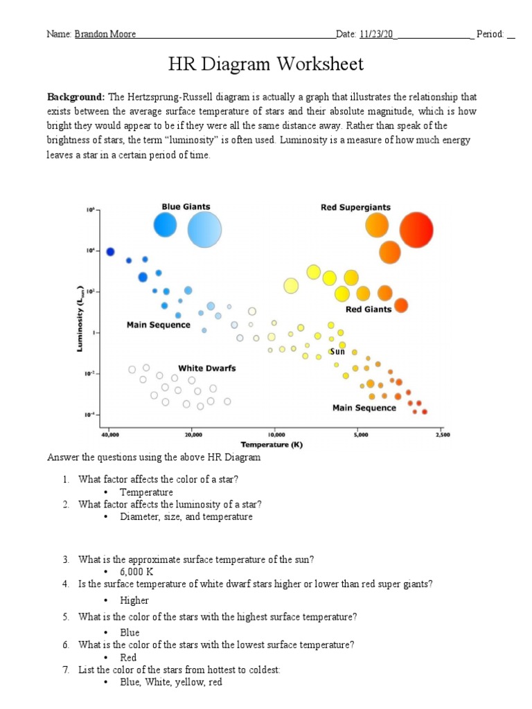 HR Diagram Worksheet Brandon Moore | PDF | Stars | Stellar Astronomy