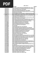 Daftar Kode KPP Seluruh Indonesia | PDF