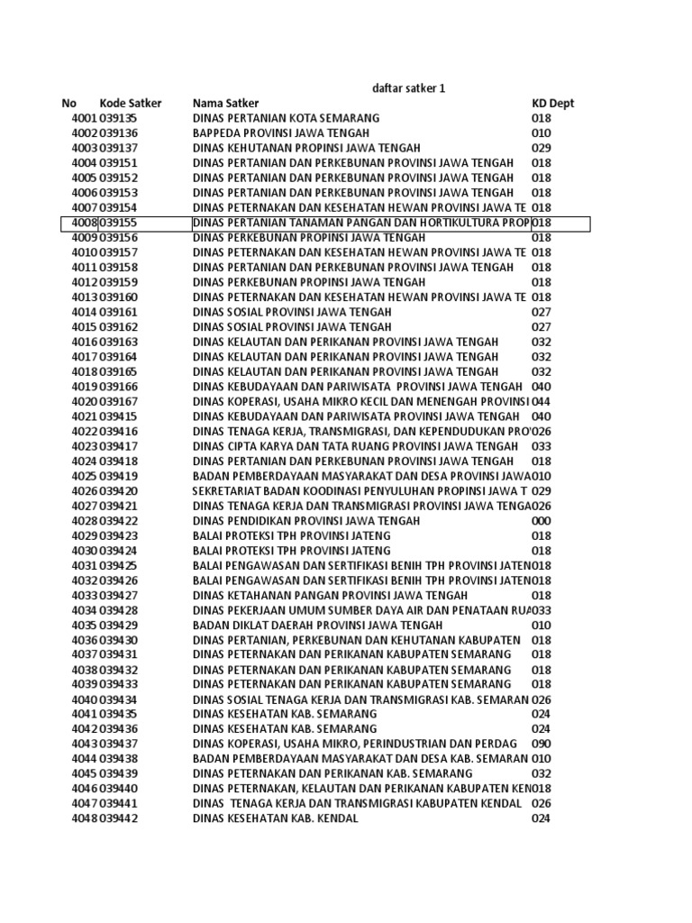 Daftar Satker 1 | PDF