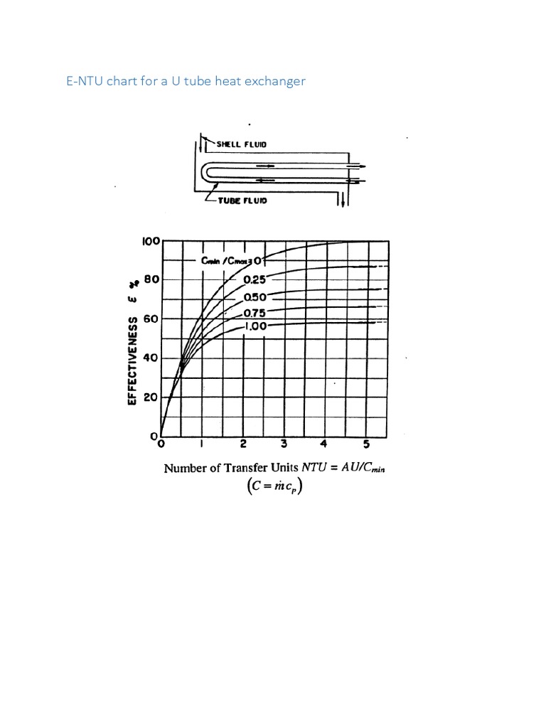 E-NTU Chart For A U Tube Heat Exchanger | PDF