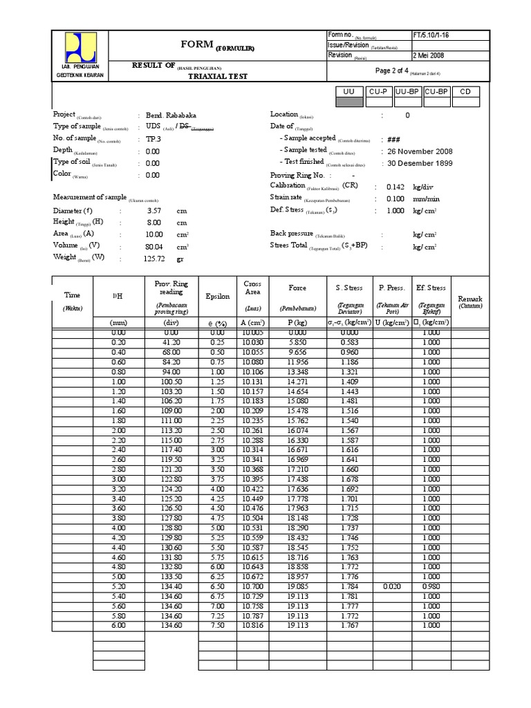 Hasil Pengujian Triaxial Cu TP.3 | PDF | Applied And Interdisciplinary ...
