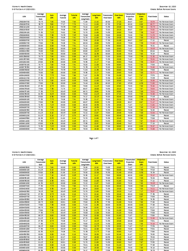 Women's Health Grades 3-B First Sem AY 2020-2021 December 18, 2020 ...