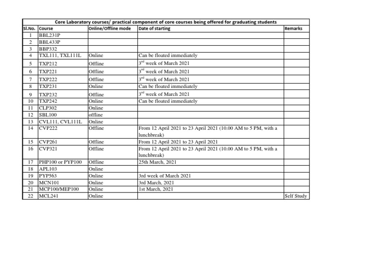 Lab Components | PDF