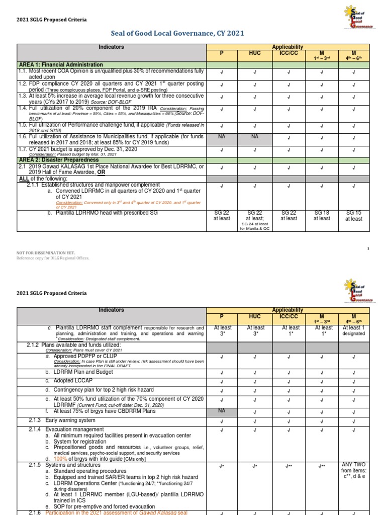 Seal of Good Local Governance, CY 2021: 2021 SGLG Proposed Criteria ...