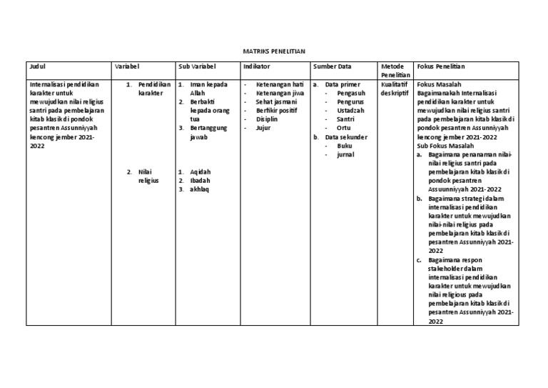 Matriks Penelitian | PDF