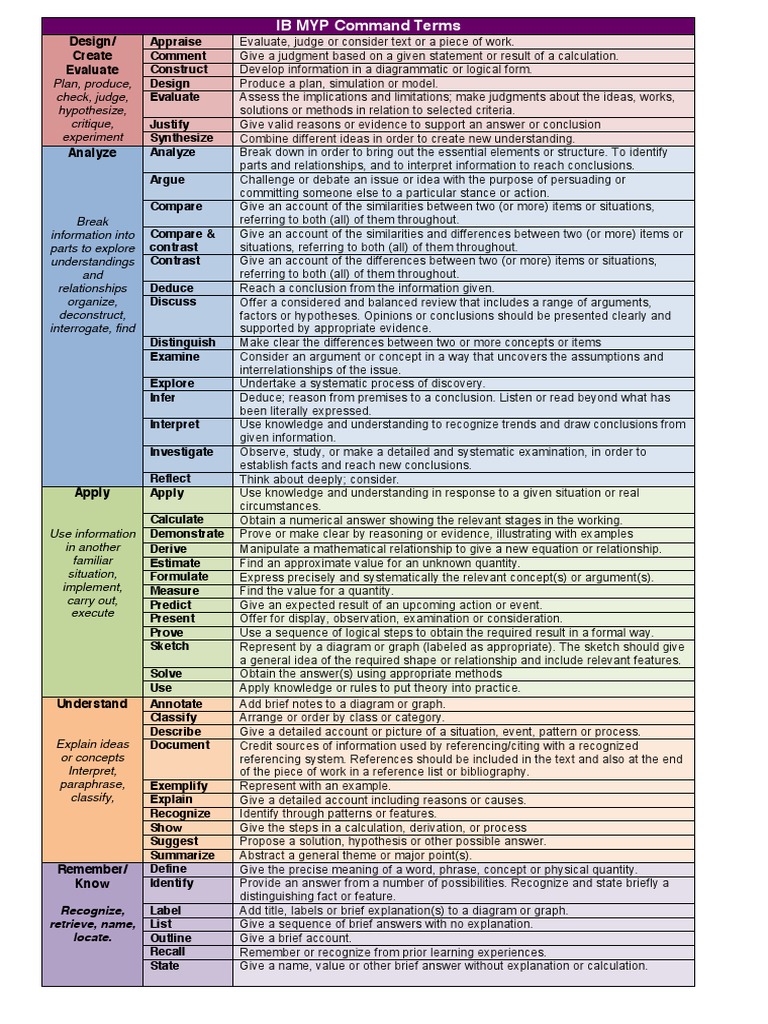 Myp Command Terms | PDF | Reason | Argument