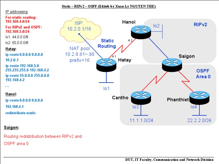 3 - Static - Ripv2 - Ospf | PDF