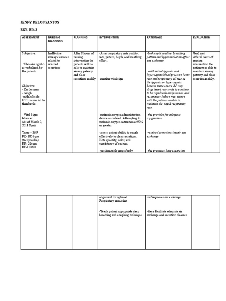 Nursing Care for Retained Secretions | PDF | Respiratory System | Breathing
