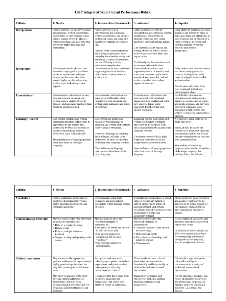 ESL Integrated Skills Student Assessment Rubric | PDF | Vocabulary | Speech