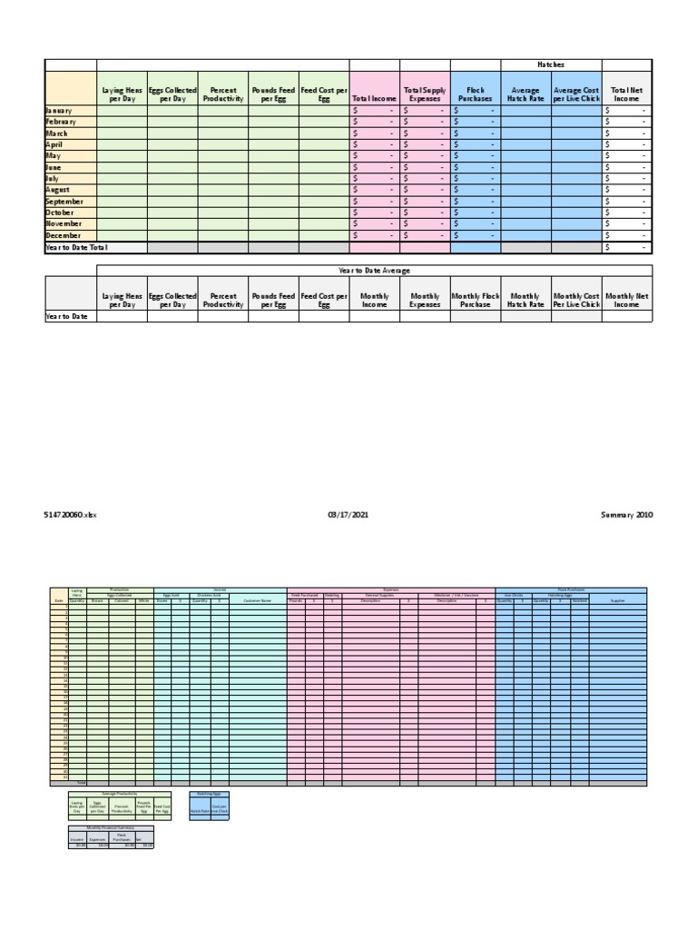 Chicken Production Tracking Spreadsheet | PDF | Chicken | Egg