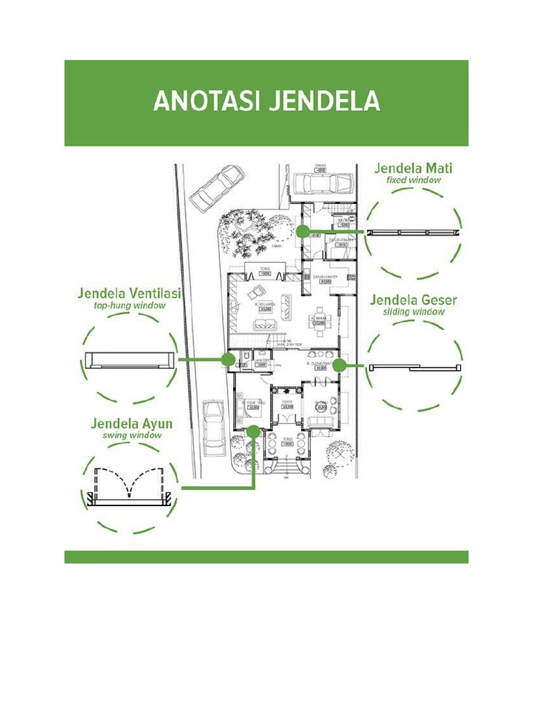 Anotasi Jendela | PDF