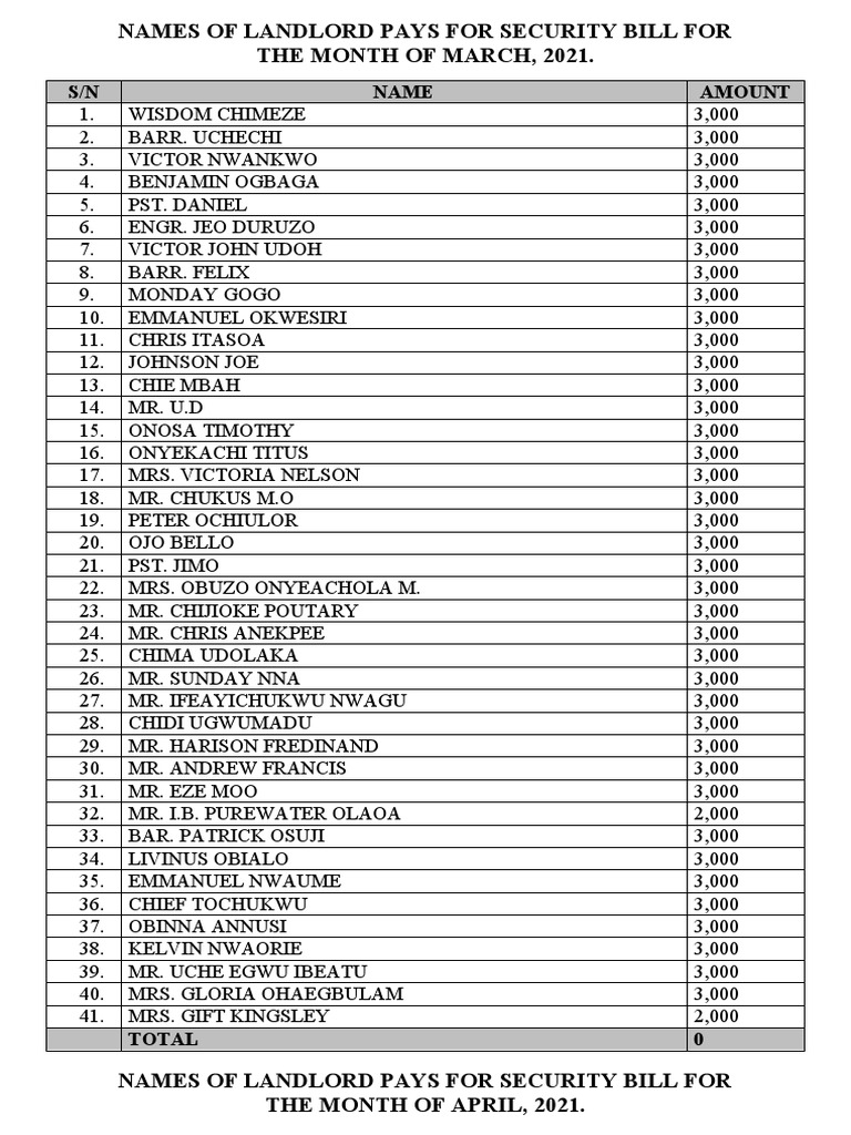 S/N Name Amount | PDF