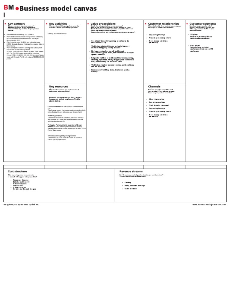 BMI - Business Model Canvas | PDF