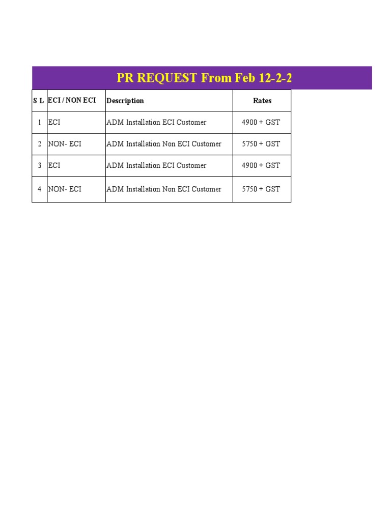 PR Request From Jan 22-1-2021 To Feb 15-2-2021 | PDF | Business