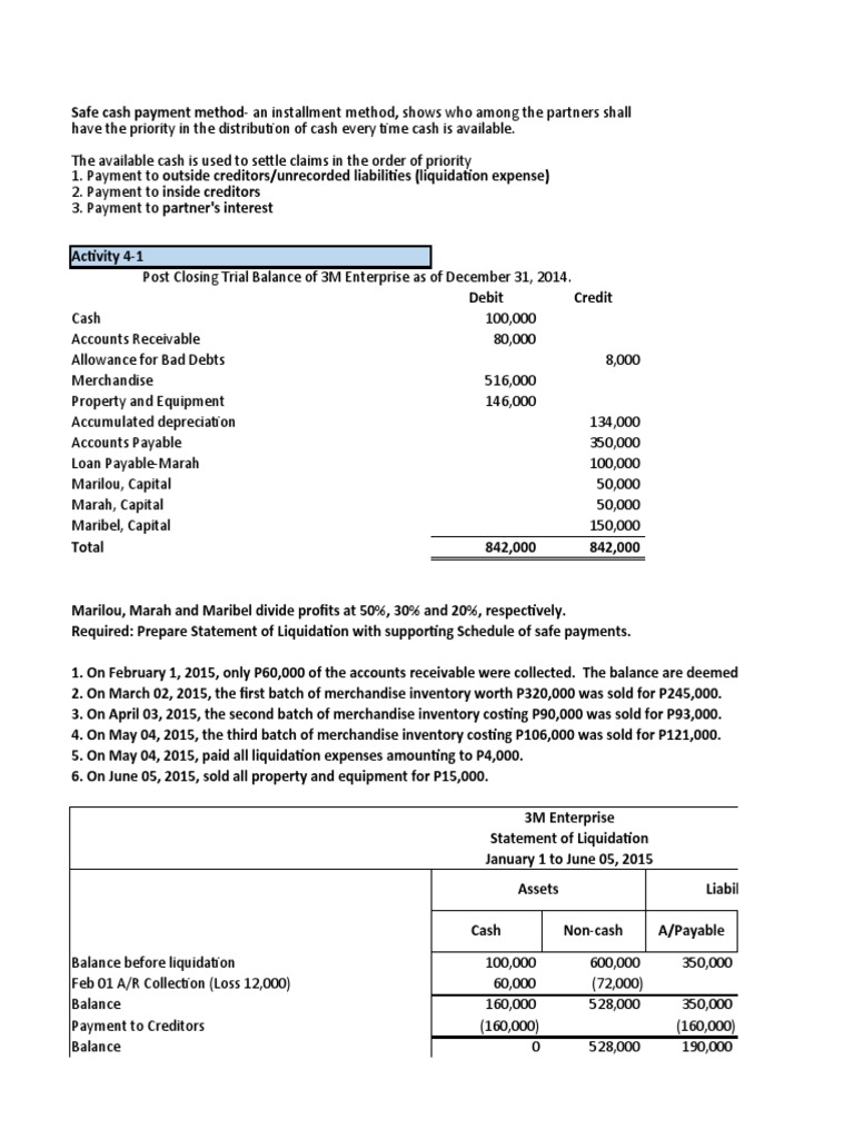 PrE6 Module 4 Partnership Liquidation Schedule of Safe Payments | PDF ...