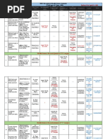 MCB Branches (Branch Wise) | PDF