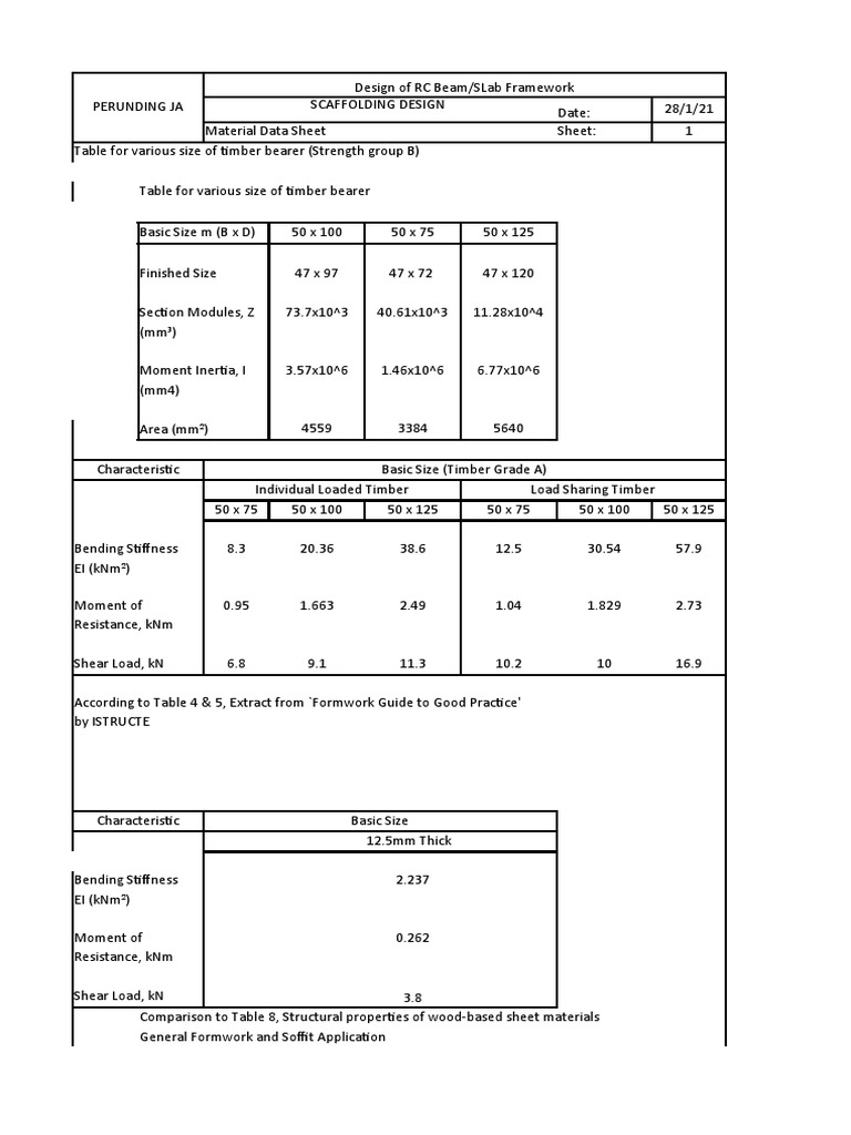 Timber Prop & Beam Side Formwork | PDF | Bending | Beam (Structure)