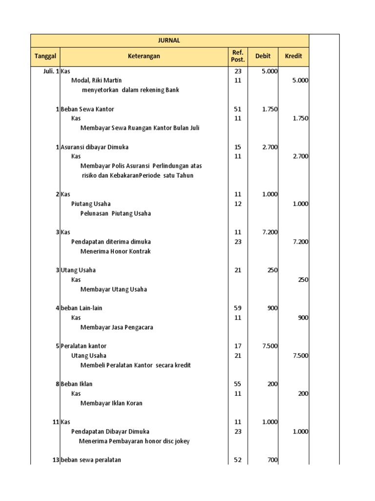 Tugas RM Musik Robby Gunawan 372061025 | PDF