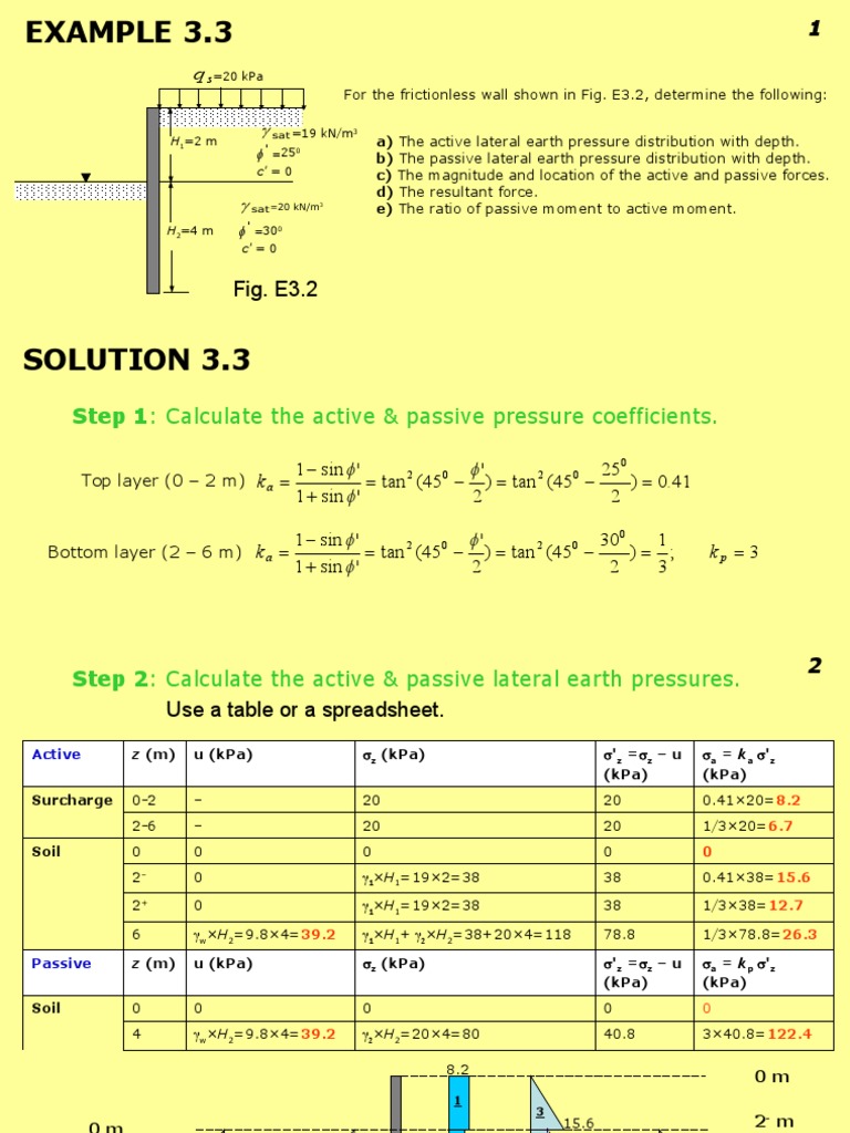 Fig. E3.2: Step 1: Calculate The Active & Passive Pressure Coefficients ...