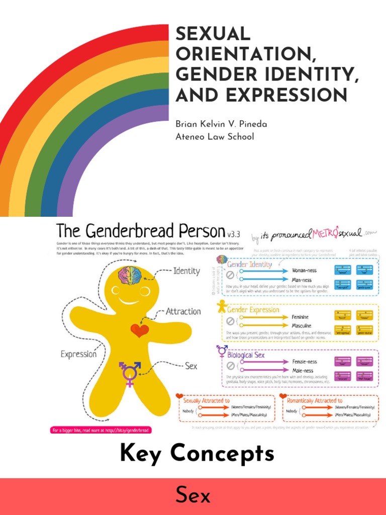 Sexual Orientation Gender Identity And Expression Pdf Gender