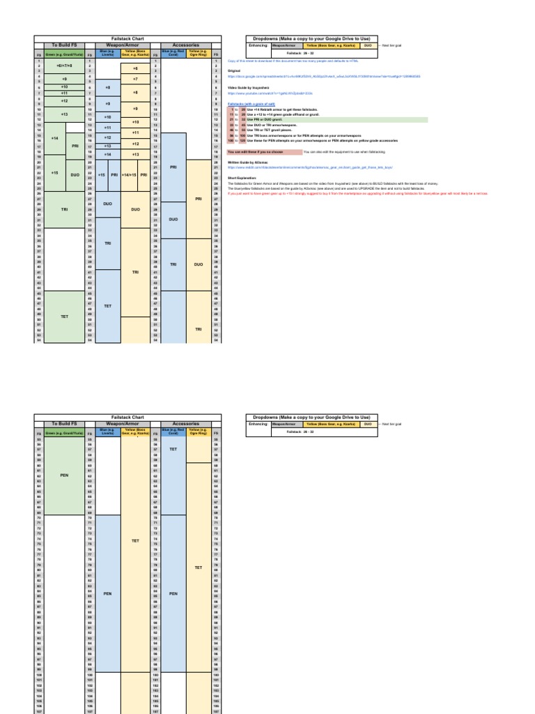 BDO Failstack Sheet - Failstack Sheet (Lukishi Modification ...