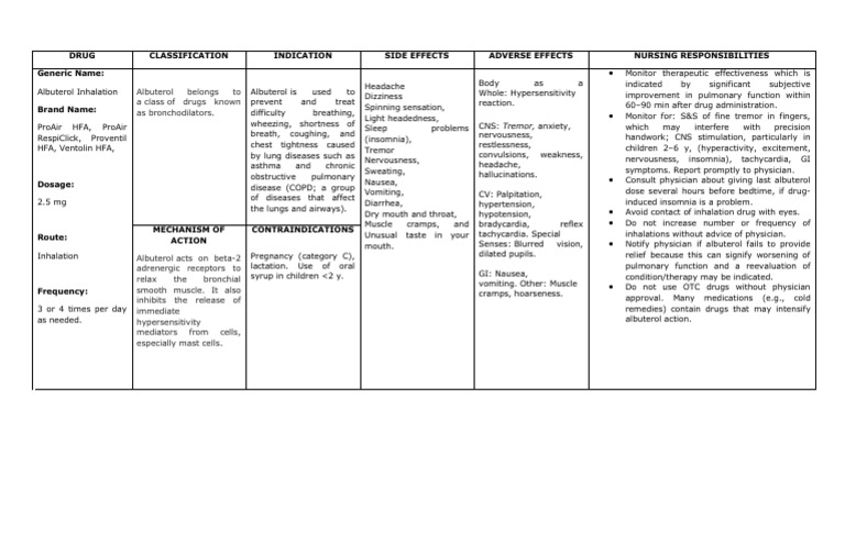 Albuterol Drug Study | PDF | Diseases And Disorders | Drugs