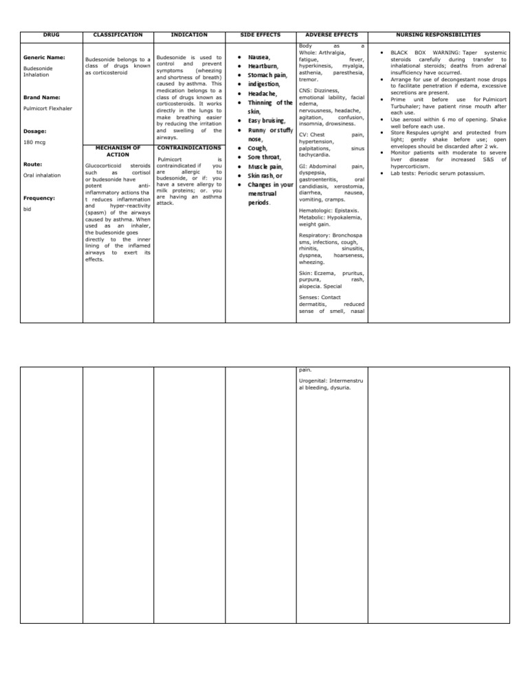 Budesonide Inhalation Drug Study | PDF | Corticosteroid | Allergy