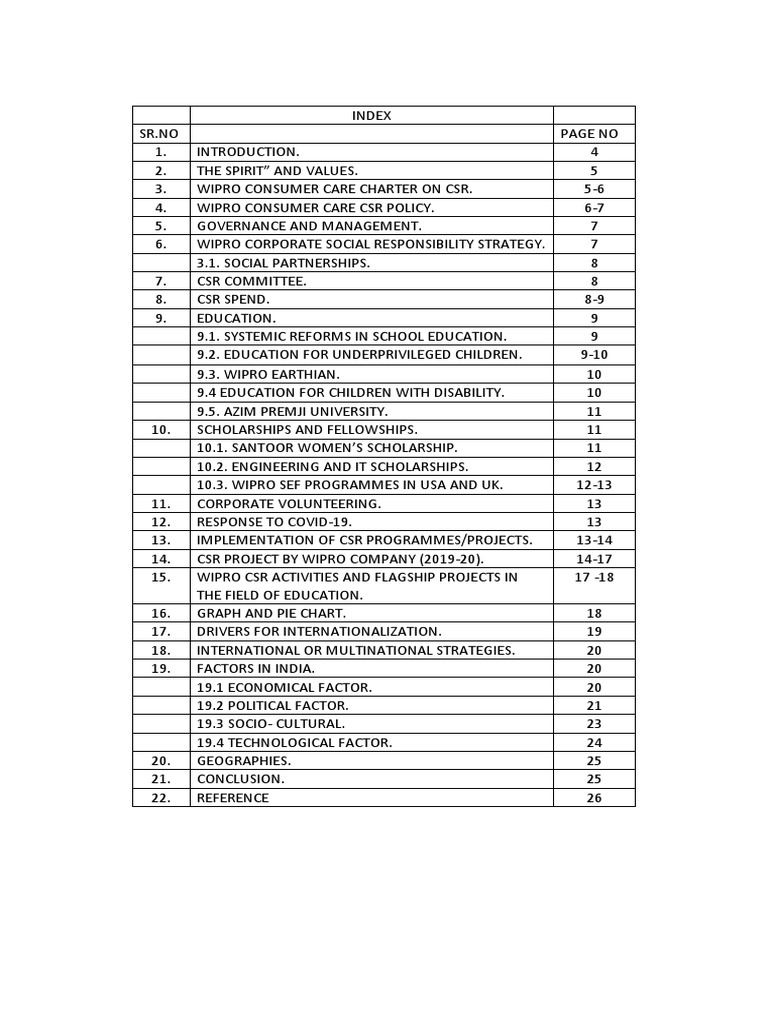 CSR of Wipro LTD | PDF | Corporate Social Responsibility | Foreign ...