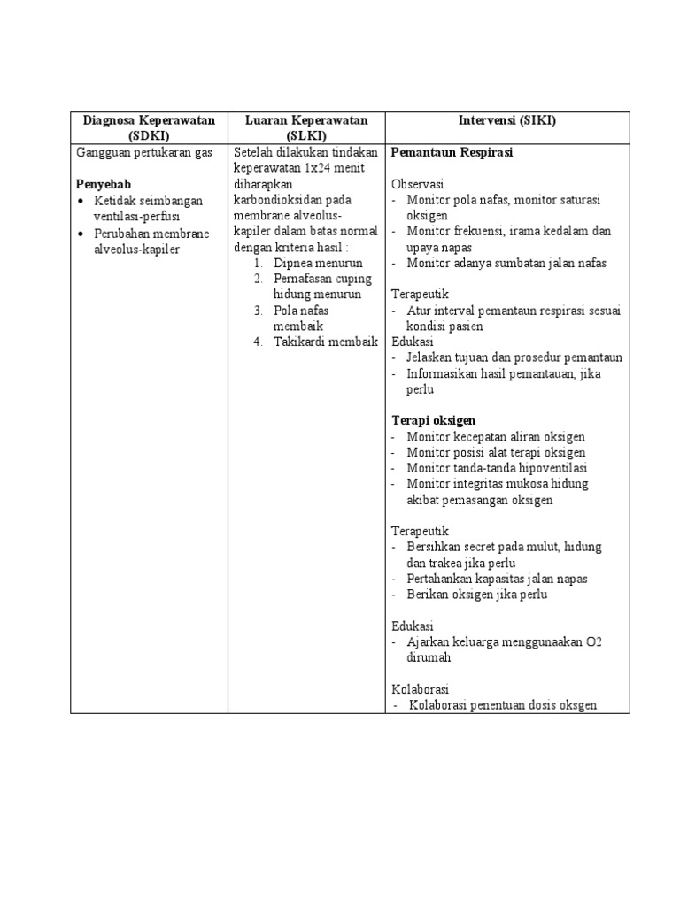 Diagnosa Keperawatan SDKI SIKI SLKI | PDF
