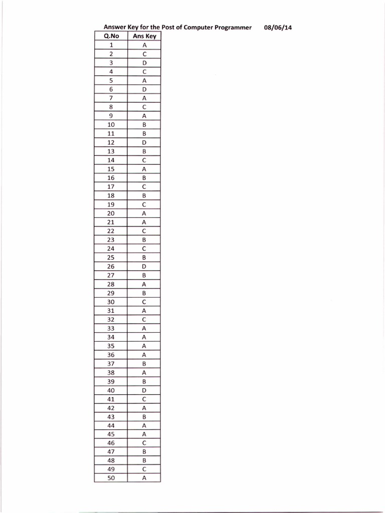 GTU CP Answer Key | PDF