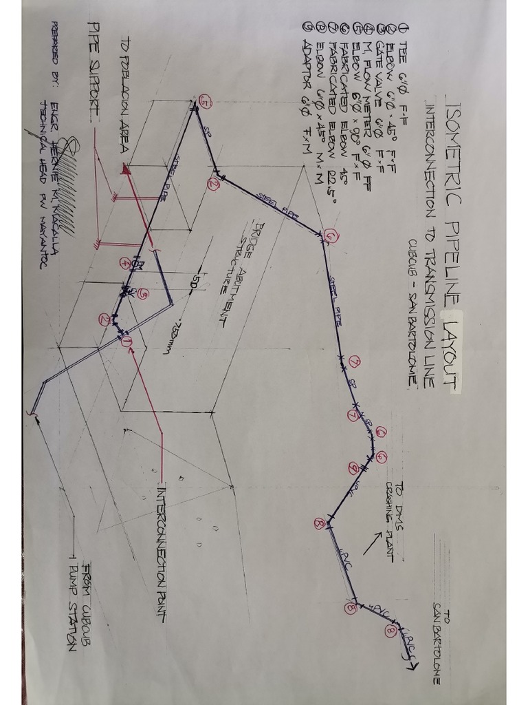 Pipeline Layout | PDF