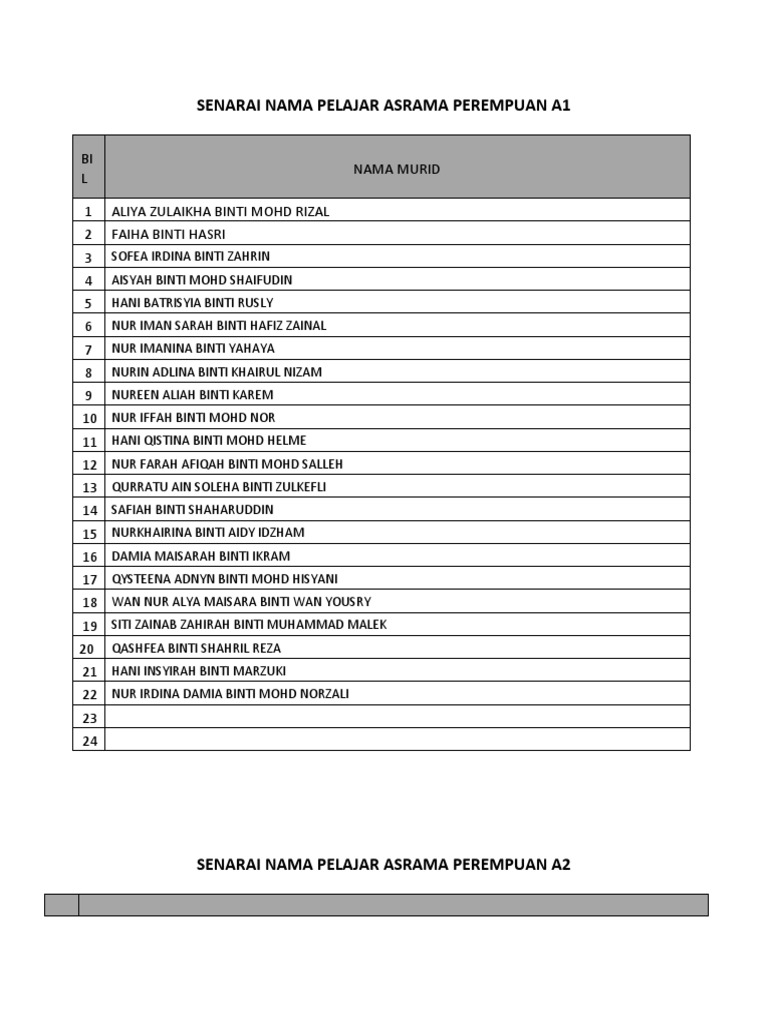 Senarai Nama Asrama (Dorm) | PDF | Ramadan