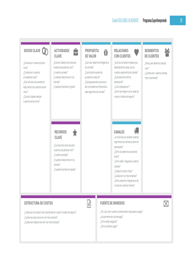 Guia DidÃ¡ctica - Modelo Canvas | PDF | Modelo de negocio | Empresas