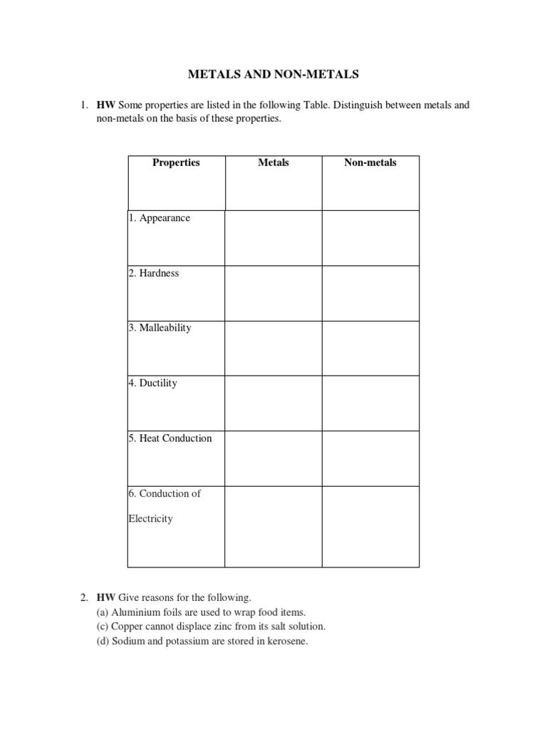 Metals and Nonmetals - Notes | PDF | Oxide | Magnesium