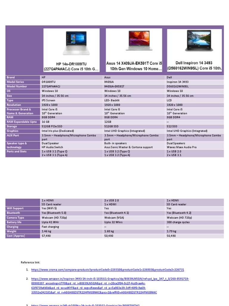 Laptop Specifications Comparison Guide | PDF | Information And ...