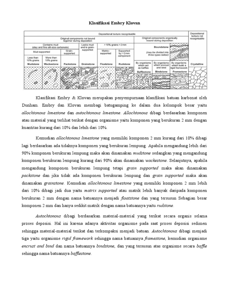 Klasifikasi Batuan Karbonat Embry-Klovan | PDF