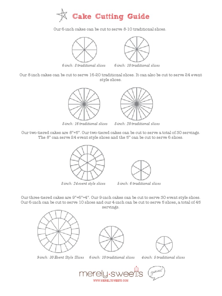 Cake Cutting Guide | PDF