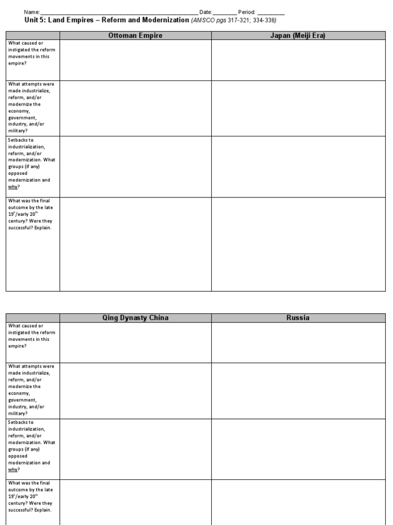Unit 5 - Land Empire Reforms - Industrialization - CHS | PDF