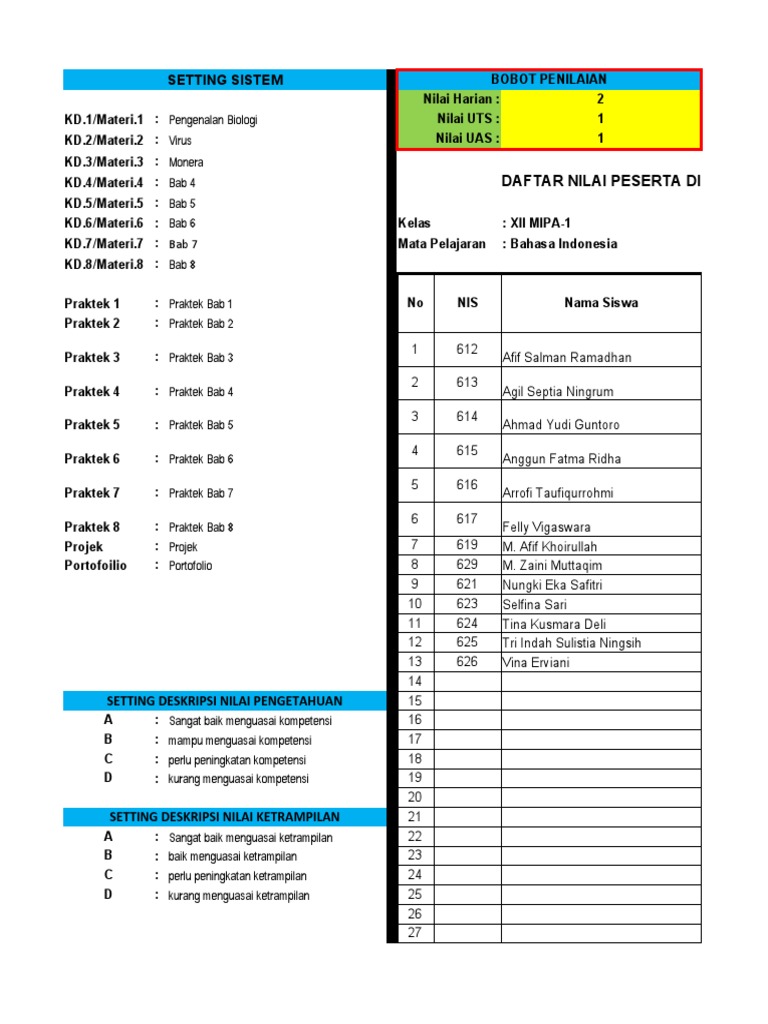 Daftar Nilai Bahasa Indonesia Kelas XII MIPA-1 SMT - II (Dua) TP. 2019 | PDF